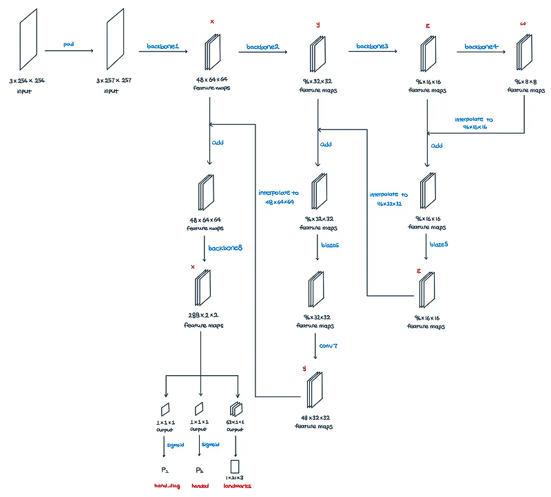 [AI] MediaPipe Hands: 랜드마크 탐지 모델 분석