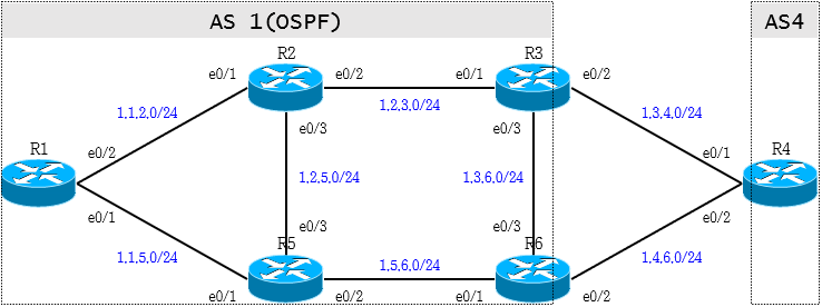 BGP Additional Paths