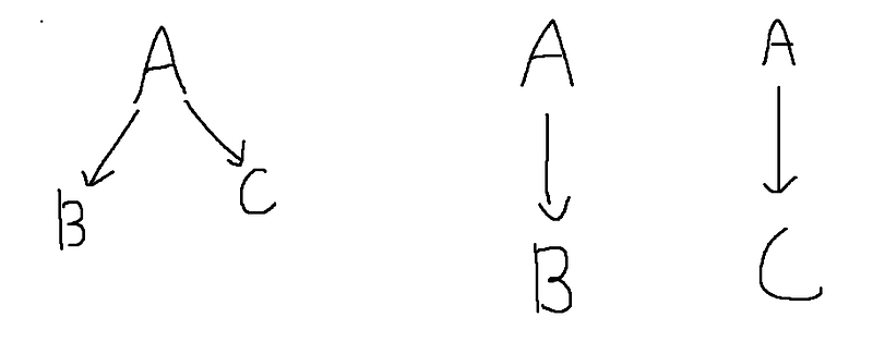 Unity 57일차 TIL - Unity (C# Class 상속)