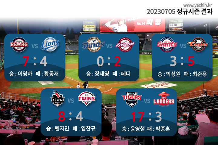 230705 수요일 KBO 정규시즌 리뷰 및 순위 확인