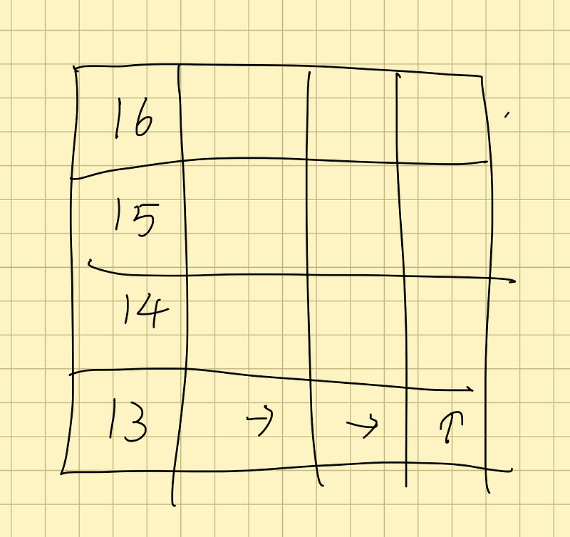 백준 - 달팽이(JAVA) - 1913