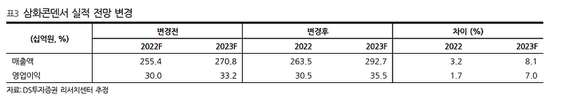 삼화콘덴서, DCLC 턴어라운드가 예상된다