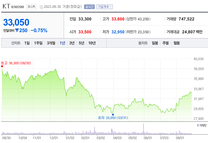 배당주 KT 주가 전망 통신 관련주( 배당금 전망, 통신주, 차트분석, MSCI 편입 )