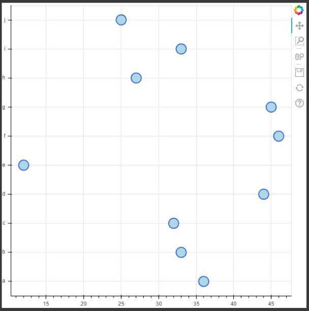 [bokeh] 축 유형 지정 (Specifying Axis Types)