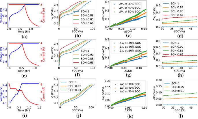 [Scientific reports-2022] Transfer learning based generalized framework for state of health ...