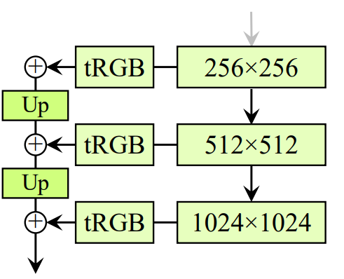 [PyTorch Implementation] StyleGAN2