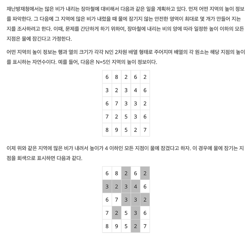 [백준/BOJ] 2468번 : 안전 영역 _Python :: 생각하다