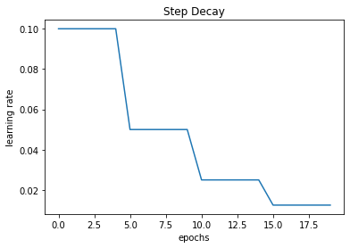 [딥러닝] Learning Rate Scheduler(keras)