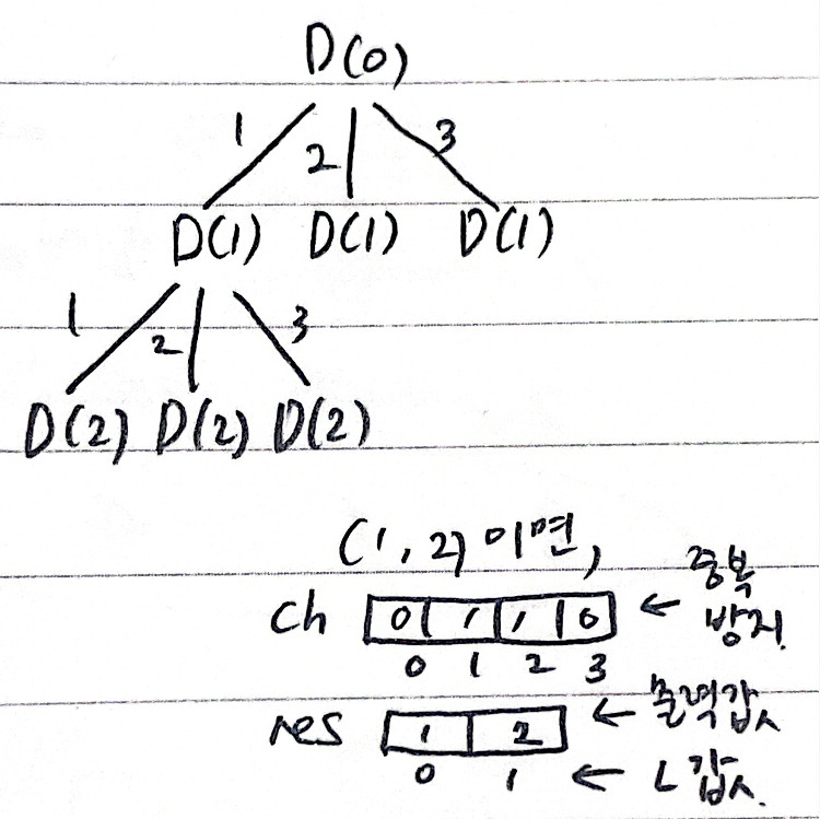 [Python Algorithm] 완전탐색(DFS) - 순열 구하기