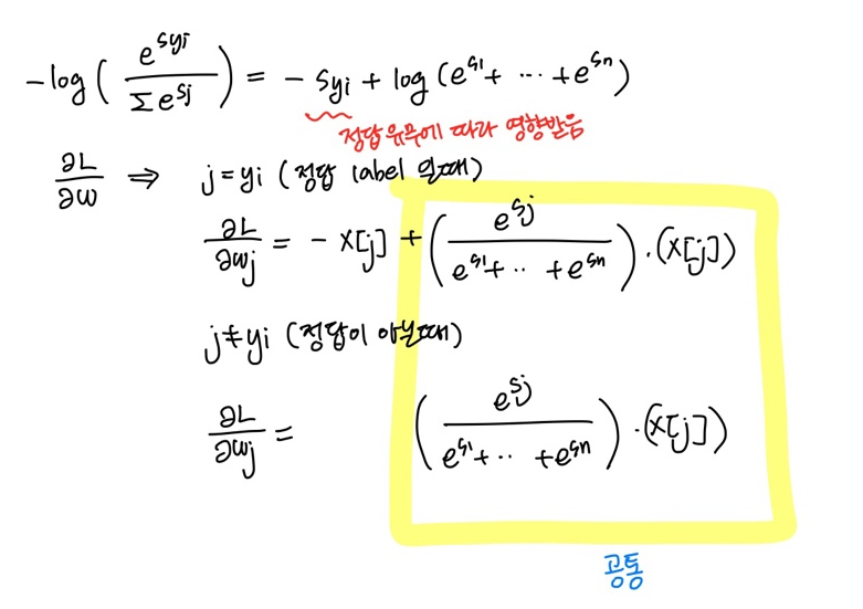CS231n assignment1 : softmax