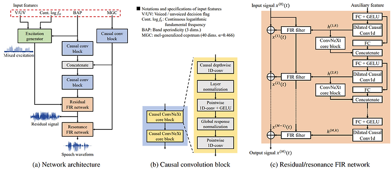 [Paper 리뷰] FIRNet: Fundamental Frequency Controllable Fast Neural ...