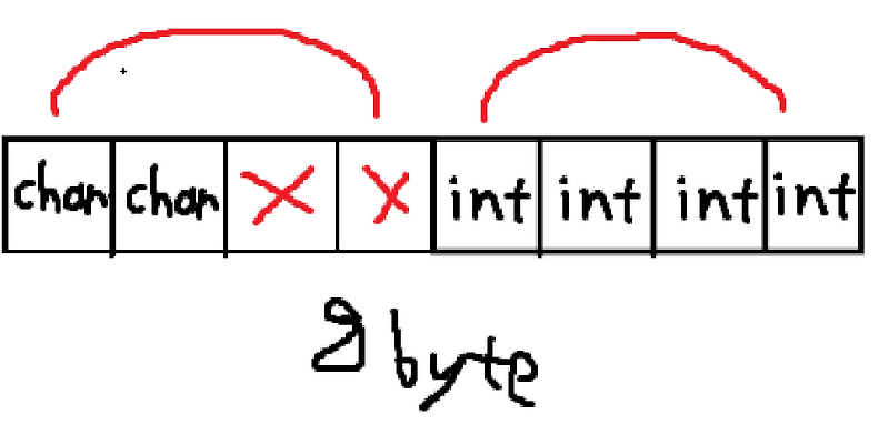 [ C/C++ ] 패딩 비트 (Padding Bit) => 메모리 절약하는 방법
