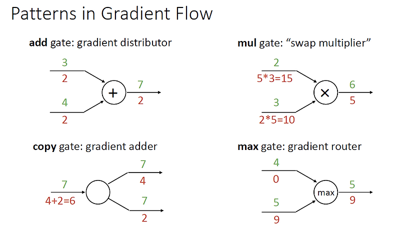 EECS 498-007 / 598-005 Assignment #3-1
