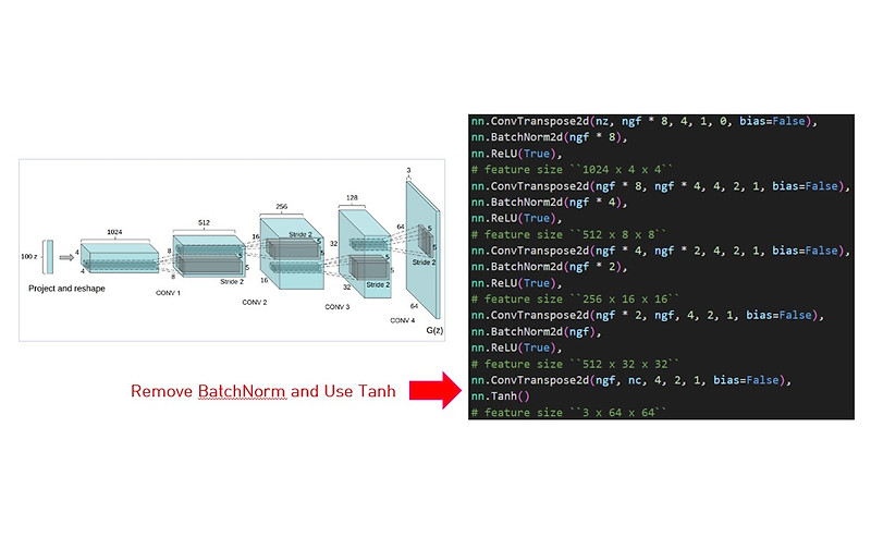 [논문 리뷰 - DCGAN] Unsupervised Representation Learning with Deep Convolutional Generative ...