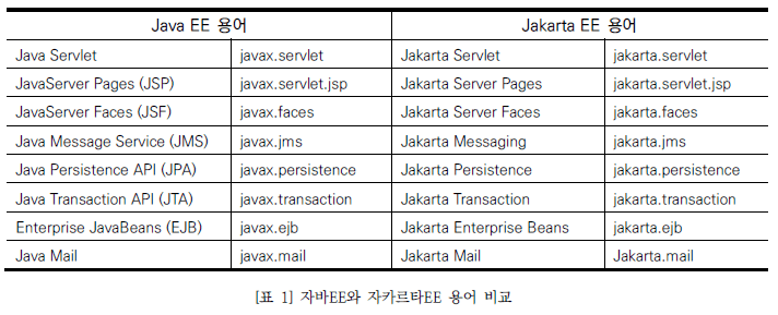 Javax → Jakarta