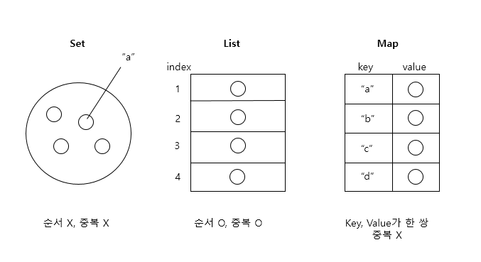 Java_컬렉션 프레임워크