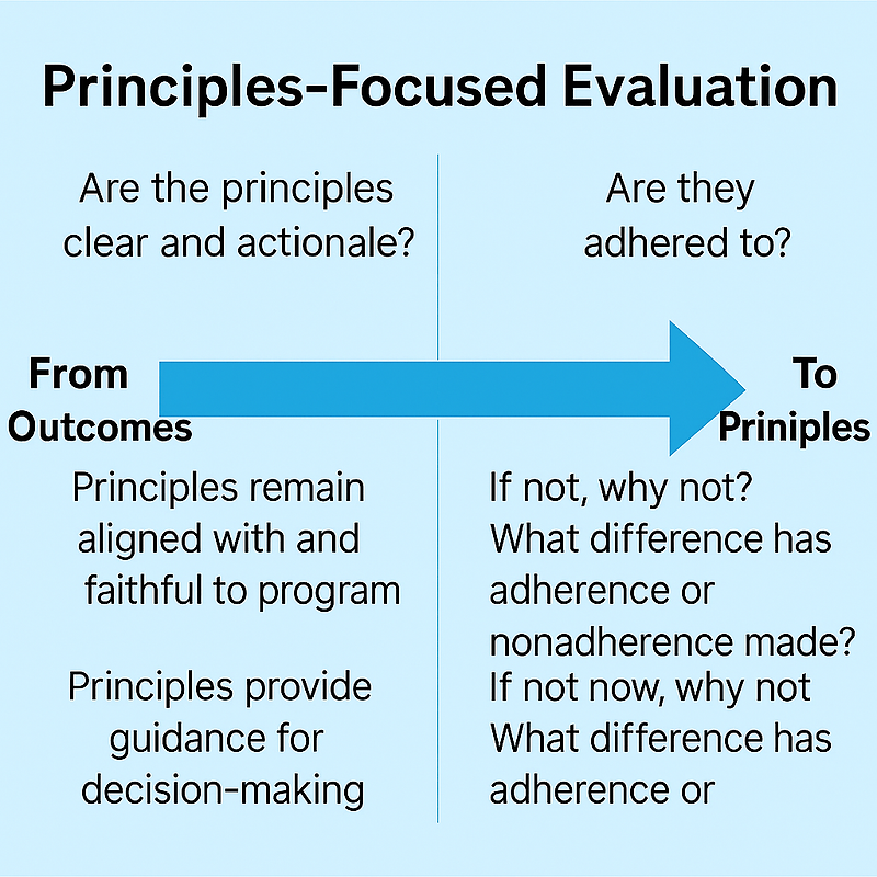 원칙 중심 평가: 지속적인 전문성 개발 평가의 유망한 사례 (J Contin Educ Health Prof. 2023) :: 의대에서 교육하고 있습니다.