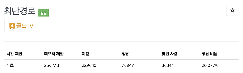 [Python] 백준 1753 최단경로