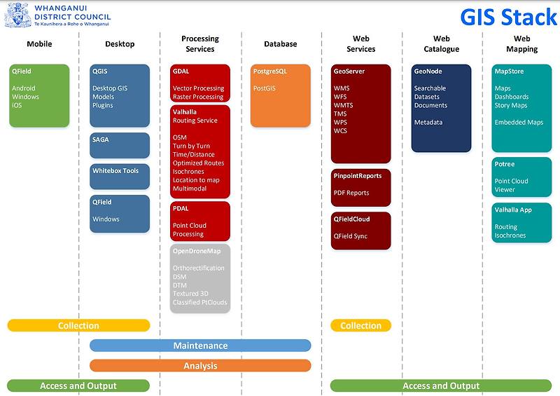 하늘맑은 세상 :: Open Source GIS Stack