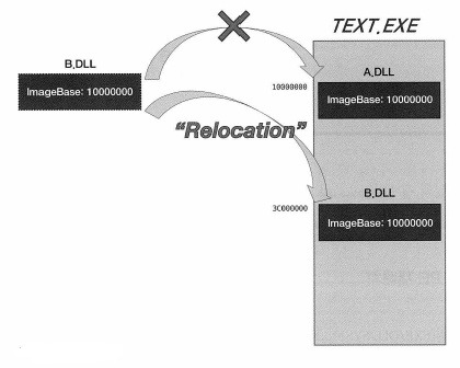 [리버싱 핵심 원리] 16장, Base Relocation Table