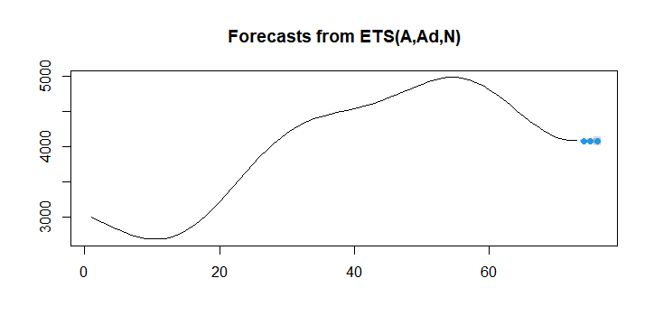 BDI & SCFI prediction (‘22/22W)