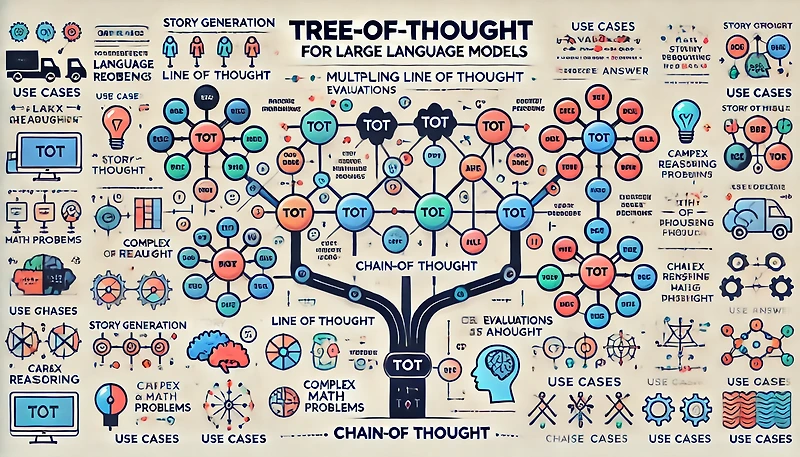 Tree-of-Thought (ToT) Prompting