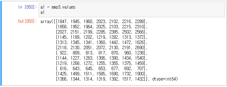 [복습] Python wide data에서의 최대/최소 index값 추출(idxmax(), idxmin())