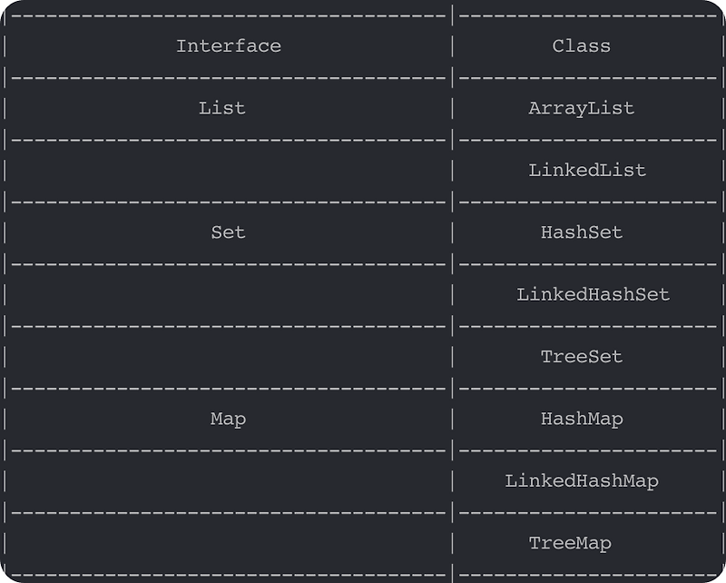 [Java] 컬렉션 - 맵(Map)