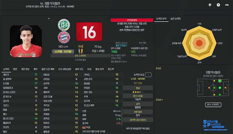 FM2022 본좌 공격형 미드필더 유망주 명단 정리 (22.4)