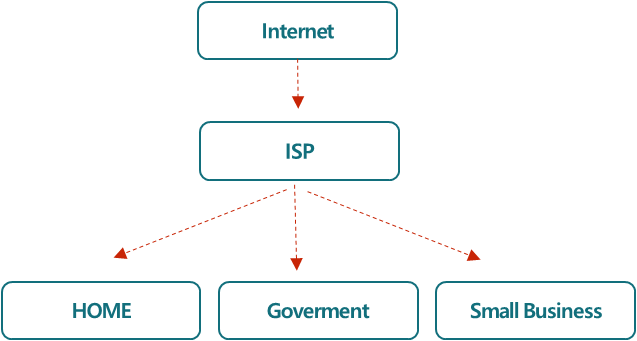 ISP란 무엇인가? - (KT, SKT, LG, Google iP 주소, DNS,DHCP) :: JD Tech Now