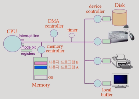2. System Structure & Program Execution 1 — eeminsu's Devlog