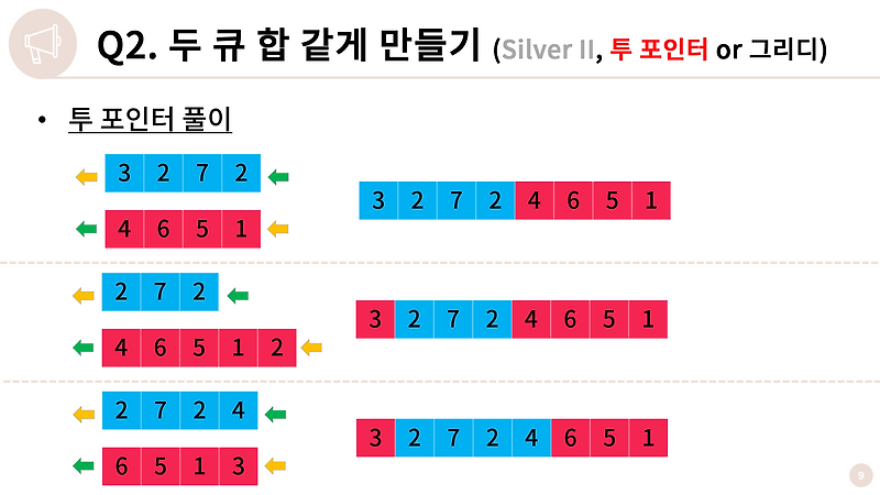BaaaaaaaarkingDog | [2022 KAKAO TECH INTERNSHIP] Q2. 두 큐 합 같게 만들기 (C++, Python, Java)