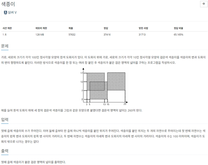[BOJ/백준] 2563번 파이썬 해결
