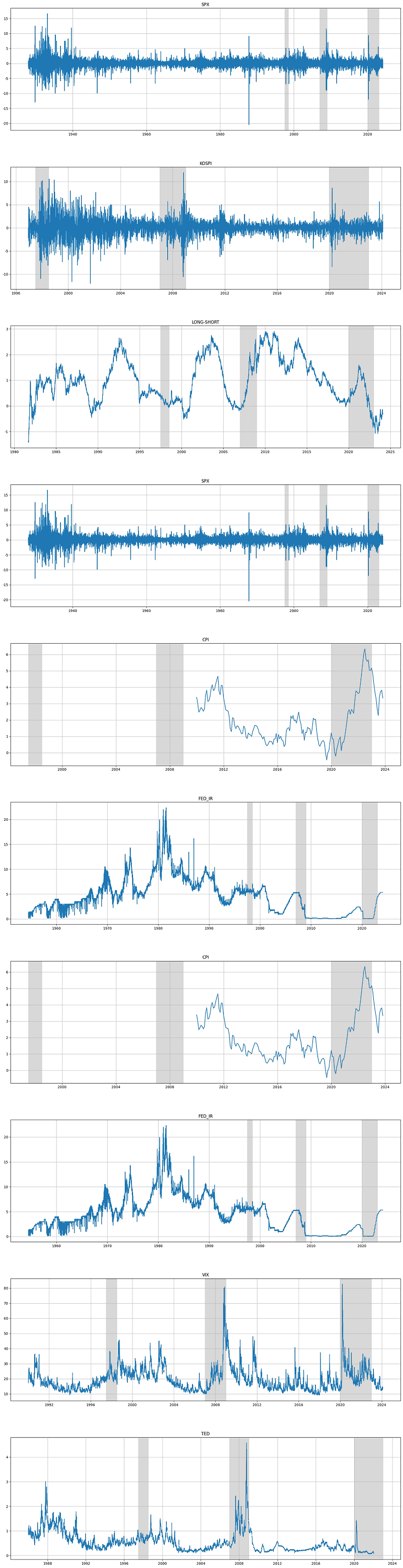 Basic Financial Graphs