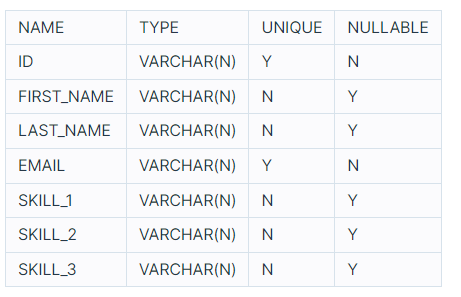 Python 개발자 찾기
