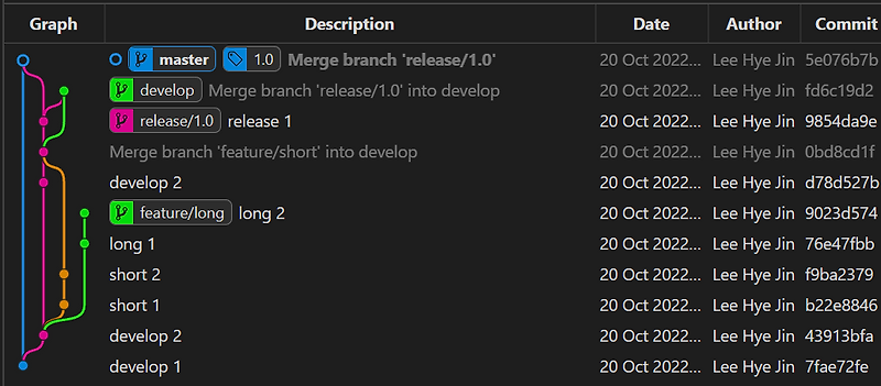 [부스트캠프 AI Tech]WEEK 05_DAY 22