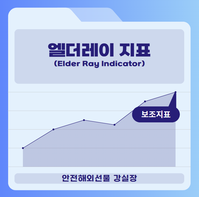 [보조지표] 엘더레이 지표(Elder Ray Indicator, ERI)에 대해 알아보자
