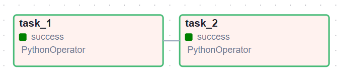 [Airflow] weight_rule - Task 우선순위 결정