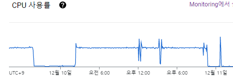 GCP e2-micro Jenkins yarn build 멈춤 (AWS EC2 t2.micro도 동일)