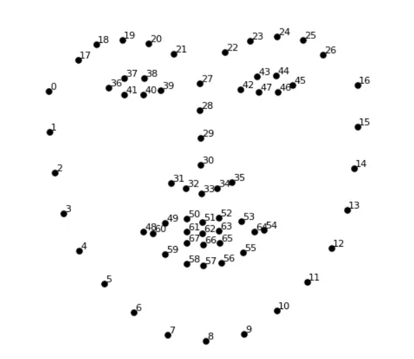 [AI] 얼굴형 인식 후 머리 스타일 추천 시스템 아키텍처 (ft. face landmark, StarGAN-v2, face ...