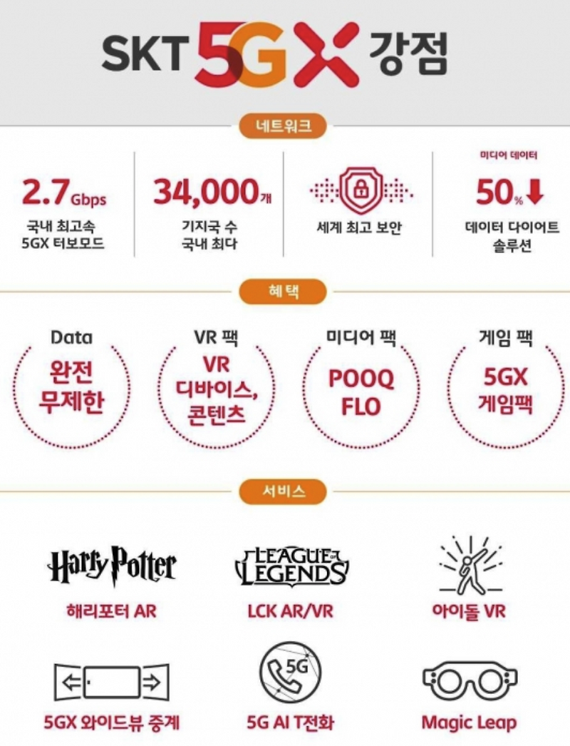 SK텔레콤 5G 추천 요금제 (데이터 무제한, 가장 저렴한 요금제)