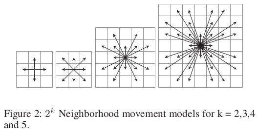 [Paper Review] 2019_[AAAI]Multi-agent pathfinding: Definitions, variants, and benchmarks