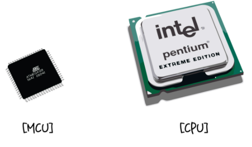 REAKWON :: [컴퓨터 기초] CPU(MPU)는 무엇이고 MCU는 무엇인고?