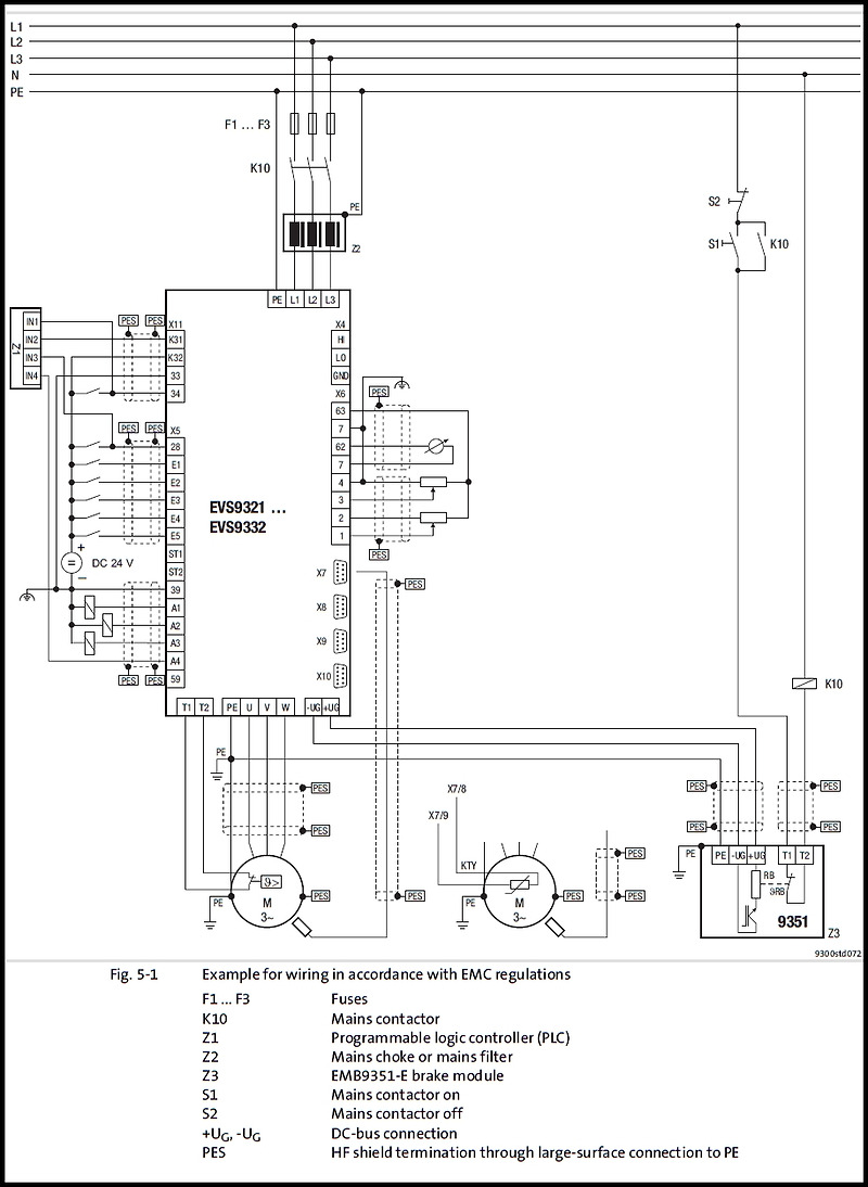 Lenze 9300 Servo Drive (2) - Wiring diagram