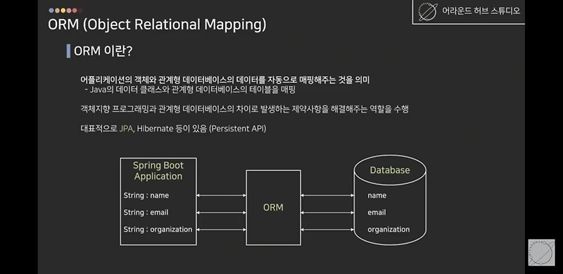 SpringBoot 간단 실습 - 4 ORM과 JPA