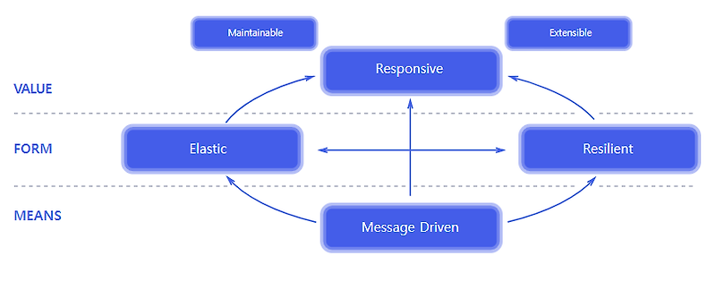 Spring Webflux - Reactive Programming