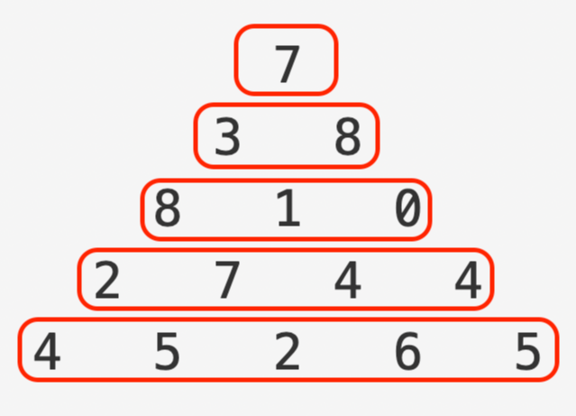 [백준 1932] 정수 삼각형(실버1) python