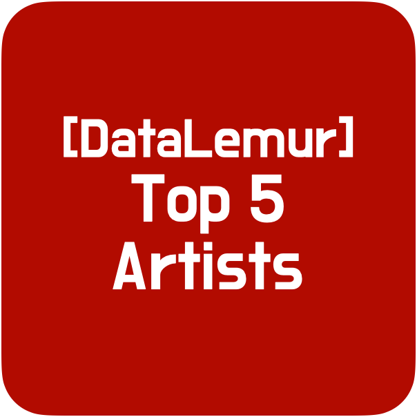 [DataLemur] Top 5 Artists