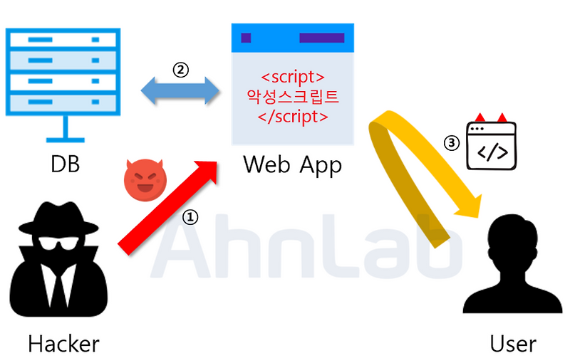 웹해킹_2주차_과제1