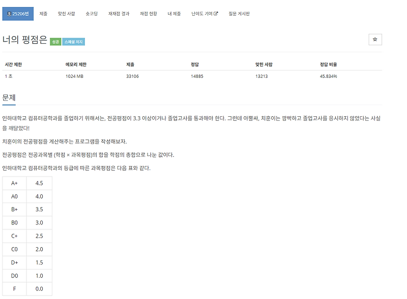 [코테] 백준 25206번 : 너의 평점은 (java) — susukkang.LOG